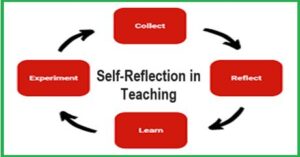 Self-Reflection in Teaching - Teacher's Guide