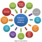 Implementation Issues of Curriculum in Schools - Teacher's Guide