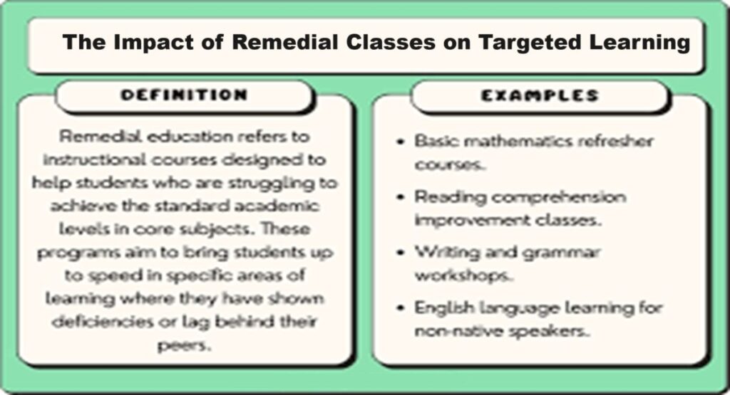 The Impact of Remedial Classes on Targeted Learning - Teacher's Guide