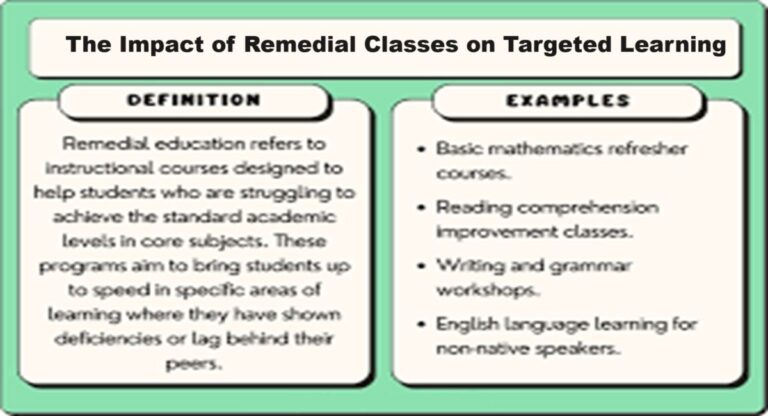 The Impact of Remedial Classes on Targeted Learning - Teacher's Guide