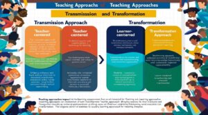 Teaching Approaches: Transmission and Transformation - Teacher's Guide