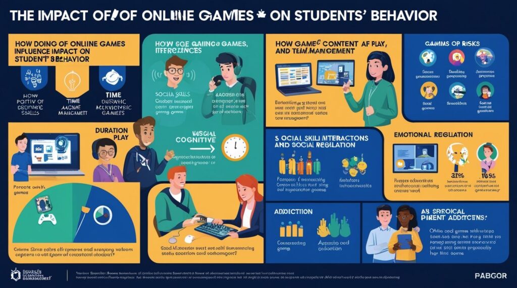 The Impact of Online Games on Students' Behavior - Teacher's Guide