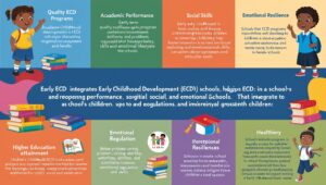 The Impact of Early Childhood Development (ECD) in Schools - Teacher's ...