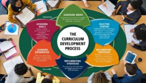Curriculum Development Process - Teacher's Guide
