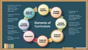 Elements of Curriculum - Teacher's Guide