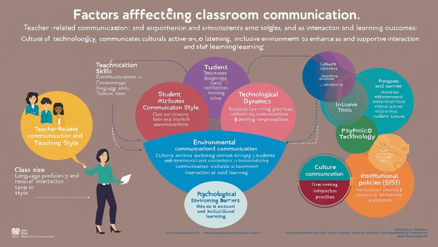 Factors Affecting Classroom Communication - Teacher's Guide