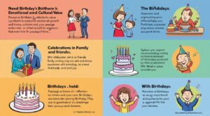 The Importance of Birthdays in Life - Teachers Guide