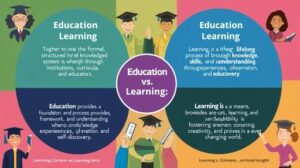 Education vs. Learning: A Comparative Insight - Teacher's Guide