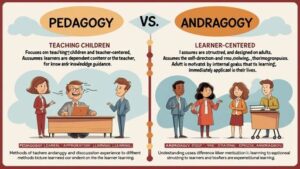 Pedagogy vs. Andragogy in Teaching and Learning - Teacher's Guide