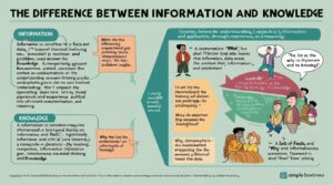 Information Vs.Knowledge - Teacher's Guide