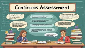 Continuous Assessment in Schools - Teacher's Guide