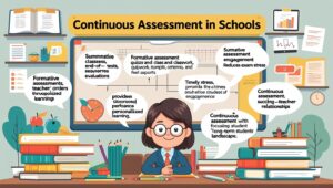 Continuous Assessment in Schools - Teacher's Guide