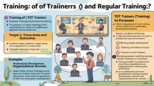 TOT (Training of Trainers) vs. Training - Teacher's Guide