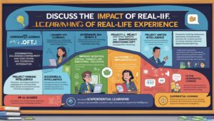 The Impact of Real-Life Experience in Education - Teacher's Guide