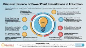 The Importance of PowerPoint Presentations in Education - Teacher's Guide