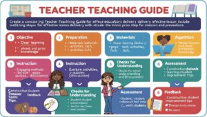 Teacher Teaching Guide in Education - Teachers Guide