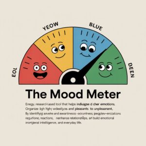 The Mood Meter: A Practical Framework for Managing Emotions - Teacher's ...