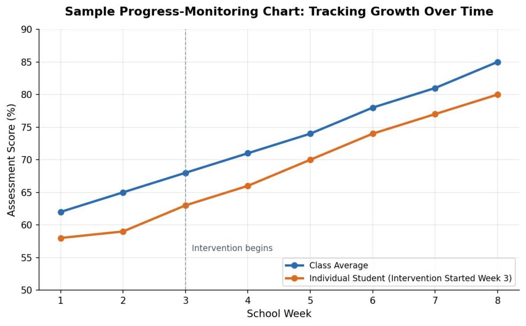 Monitor Students' Progress at School - Teachers Guide